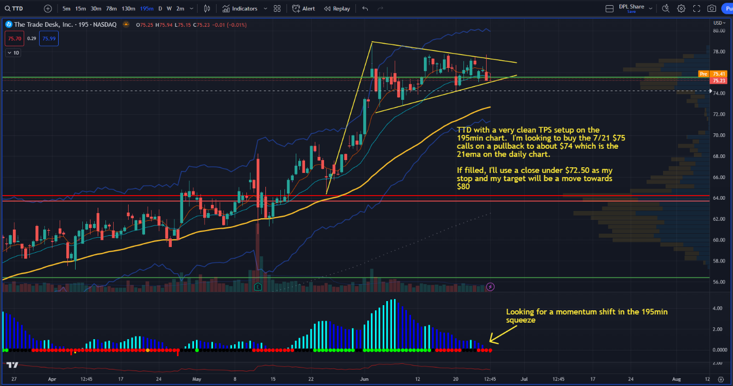 No More Chasing Big Stock Waterfalls - Trade of the Day