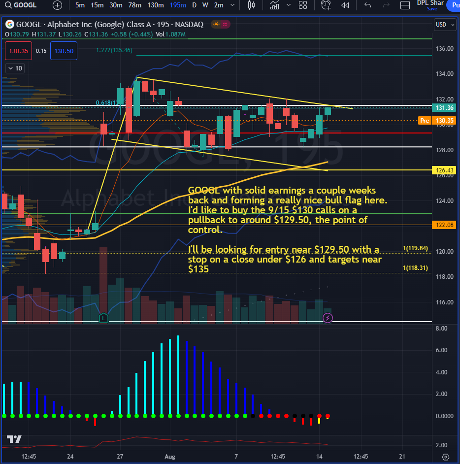 This Tech Giant Just Put on Its Rally Cap - Trade of the Day