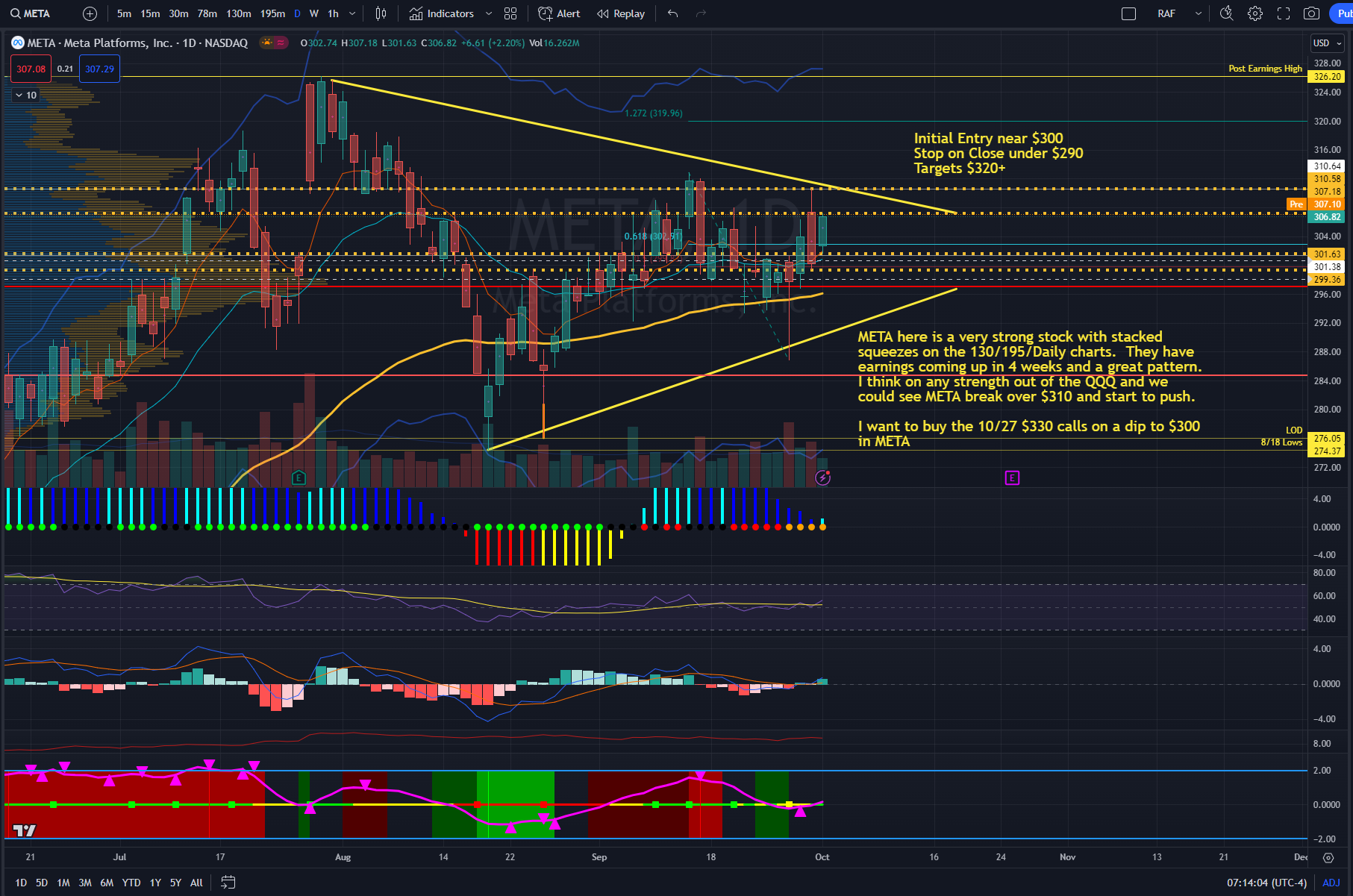 My Favorite Chart Right Now - Trade of the Day