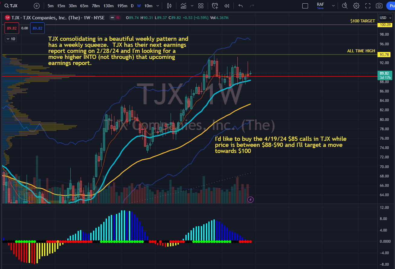 All-Time Highs + a New Trade - Trade of the Day