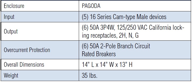 200 AMP Splitter Box | Mutton Party and Tent Rental