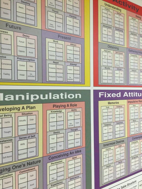 Day One Dramatica Guided Tour Workshop - Blog - Narrative First