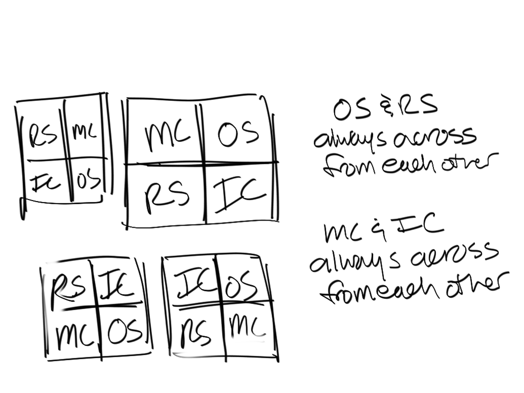 A Visual Approach To Learning Dramatica - Blog - Narrative First