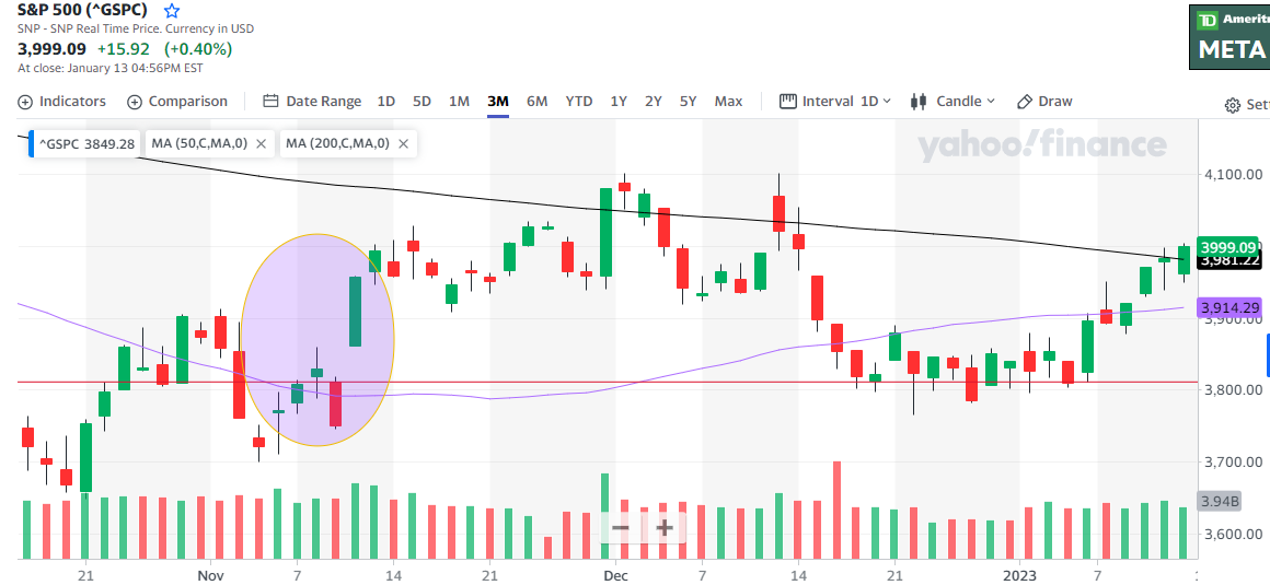 Tomorrow’s Trading Plan - Pro Trader Today