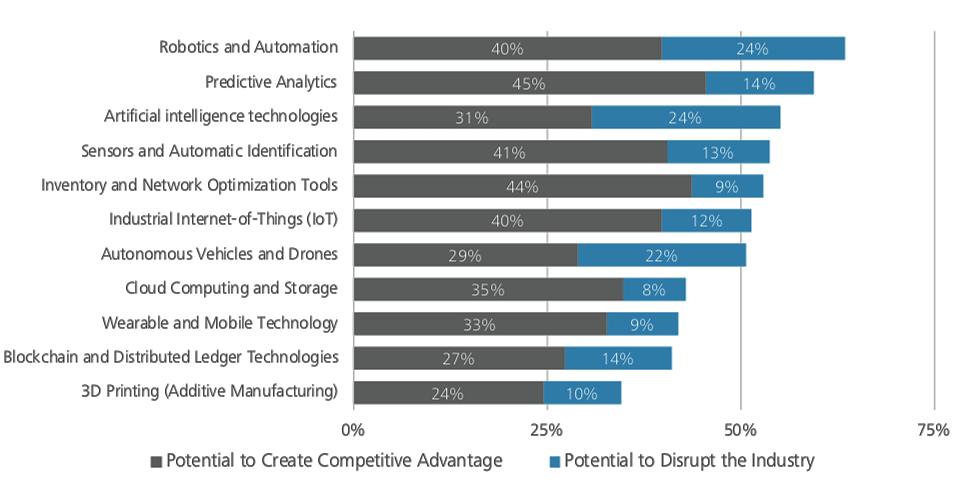 Top 3 Takeaways From MHI's Annual Industry Report