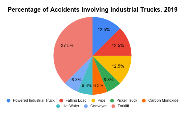 How Innovative Industry 4.0 Technology Impacts Material Handling