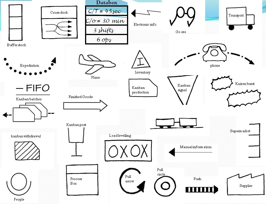 How to Build a Value Stream Map and Achieve Leaner Workflows