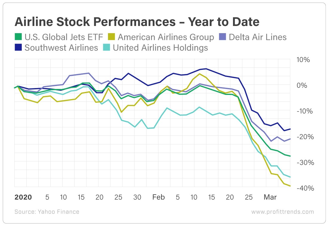 4 Companies Set to Thrive During Coronavirus Shutdowns | Financial ...