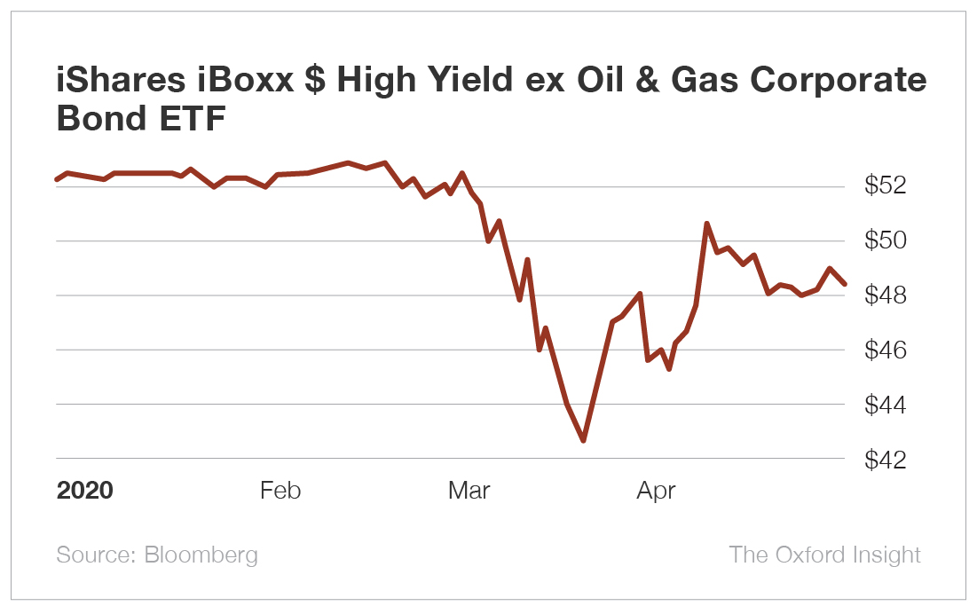 READ THIS: Why You Should Avoid Bond Funds | The Oxford Club