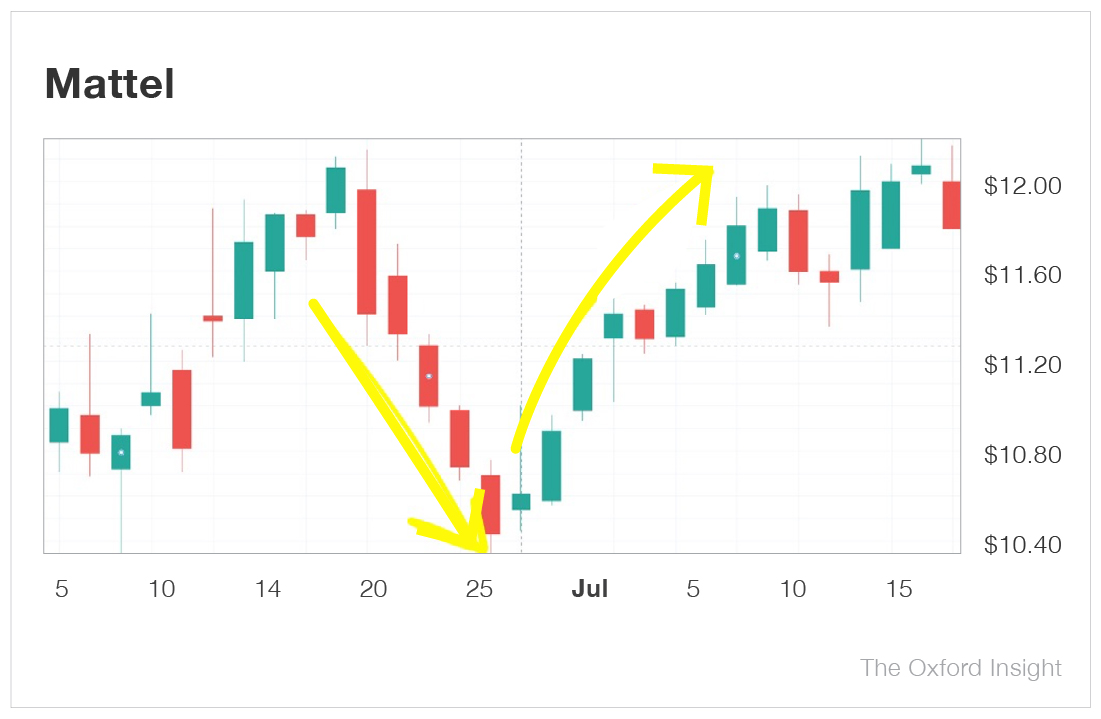 Swinging for the Fences With Another Club Superstar | The Oxford Club
