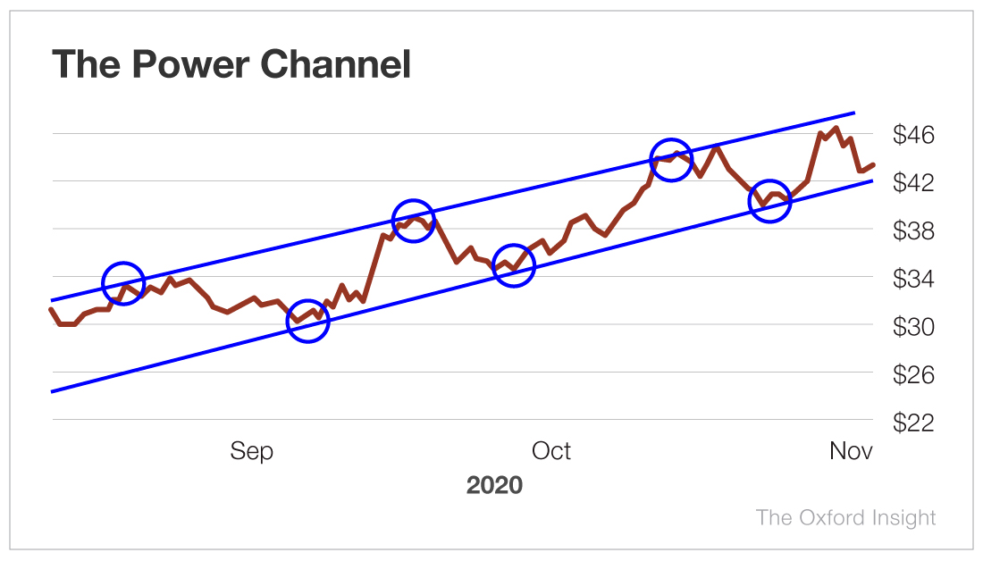 Marc Reveals a Simple and Highly Effective New Trading Tool | The ...