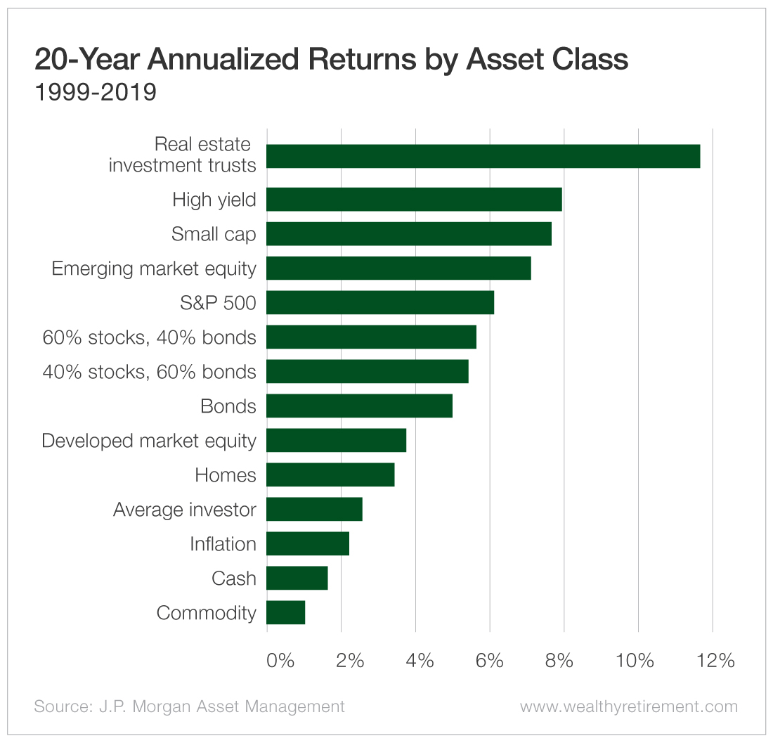 What All Investors Need To Know