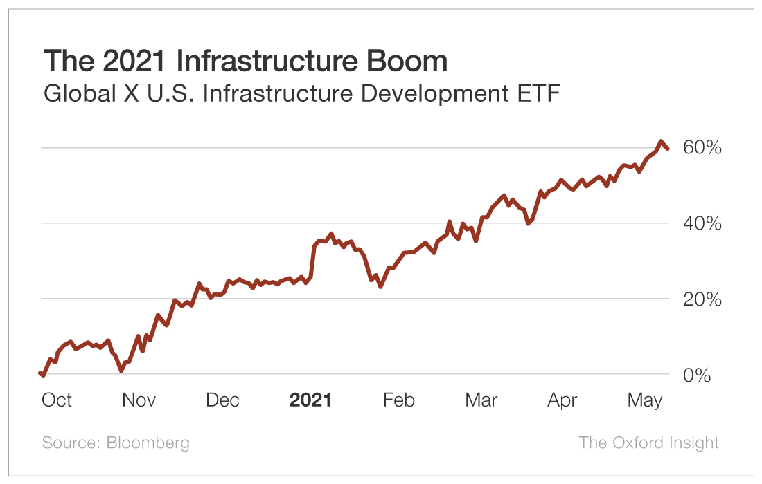 How to Play Sky-High Inflation | The Oxford Club