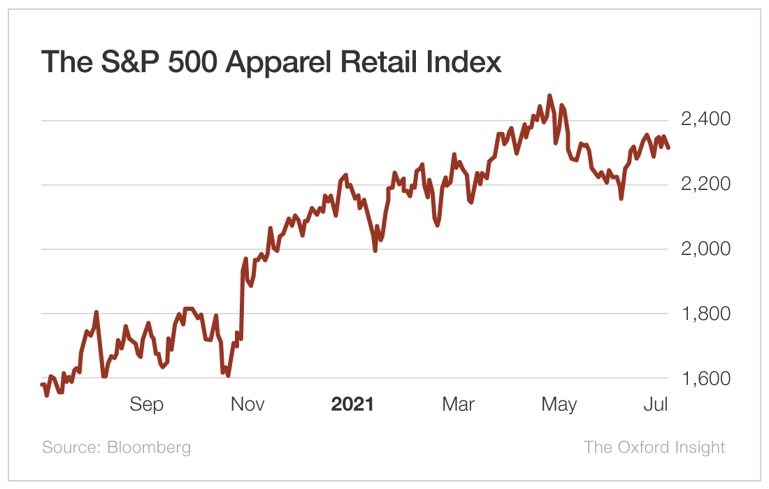 Time to Invest in America’s “Great Wardrobe Refresh” | The Oxford Club