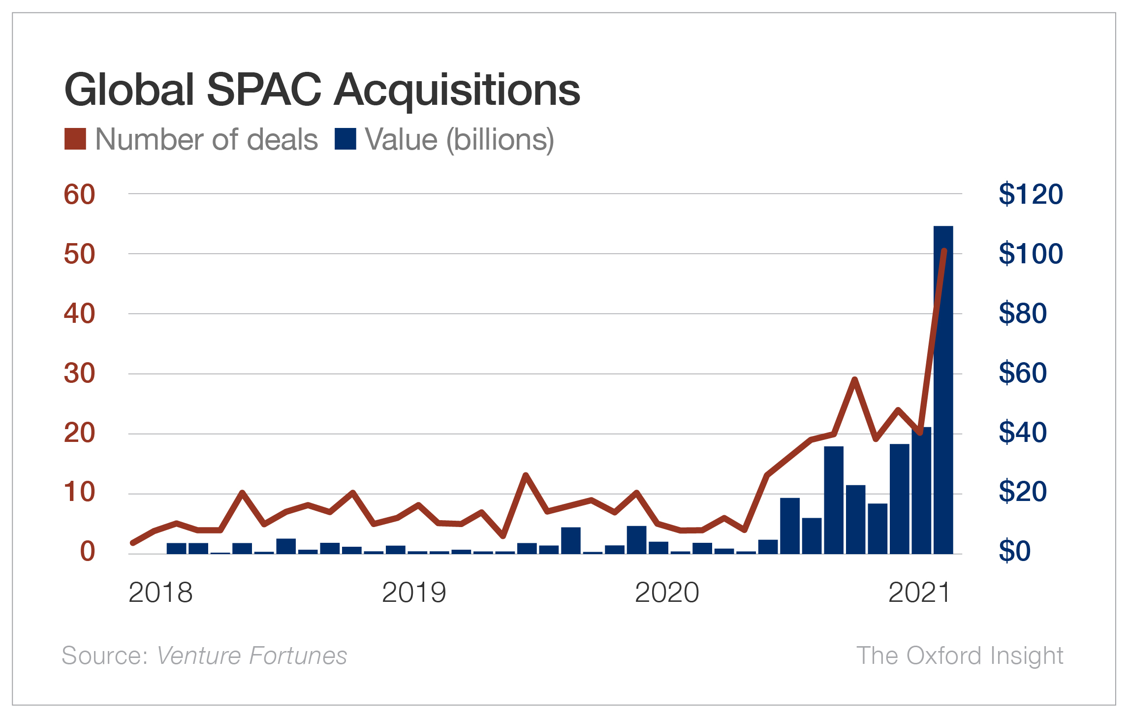 SPACs: The Cheaper, Easier Way to Buy Private Opportunities | The ...
