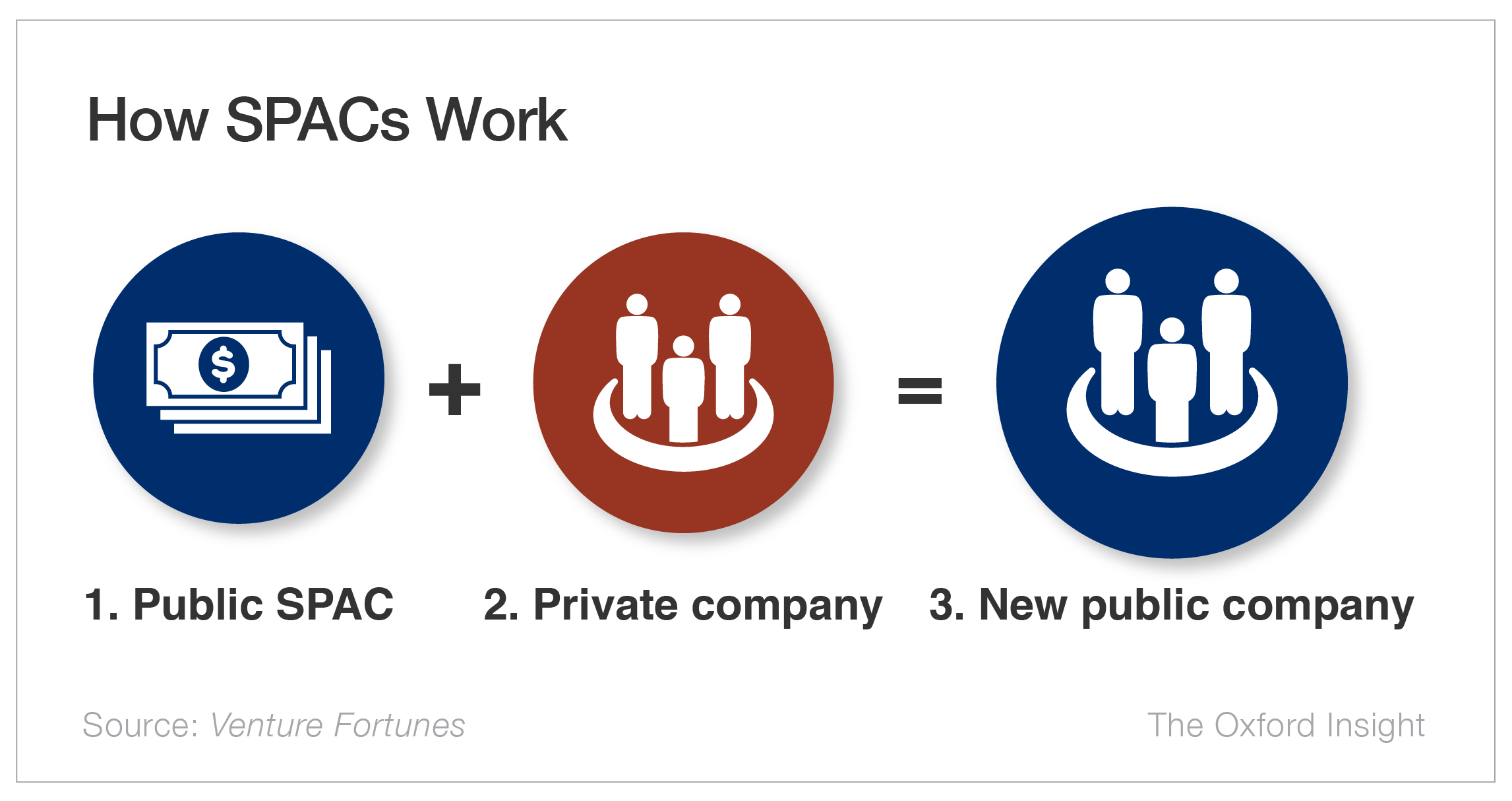 SPACs: The Cheaper, Easier Way to Buy Private Opportunities | The ...