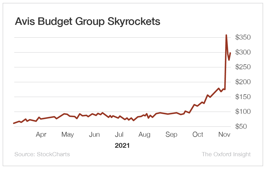 This Market Wake-Up Call Pick Just EXPLODED (Were You In?) | The Oxford ...