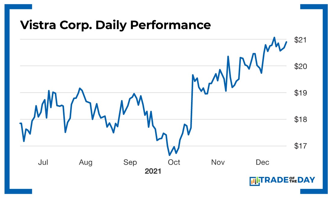 Put This Utility on Your Buy List - Trade of the Day