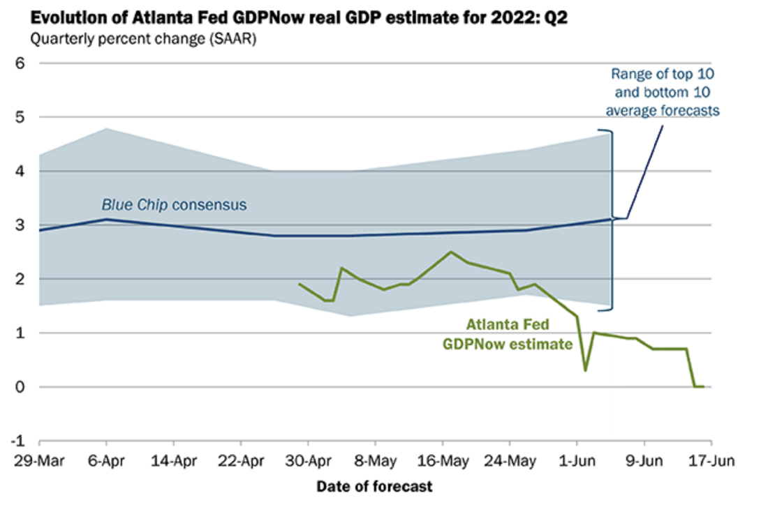Good News... The Recession Is Here - Manward Press