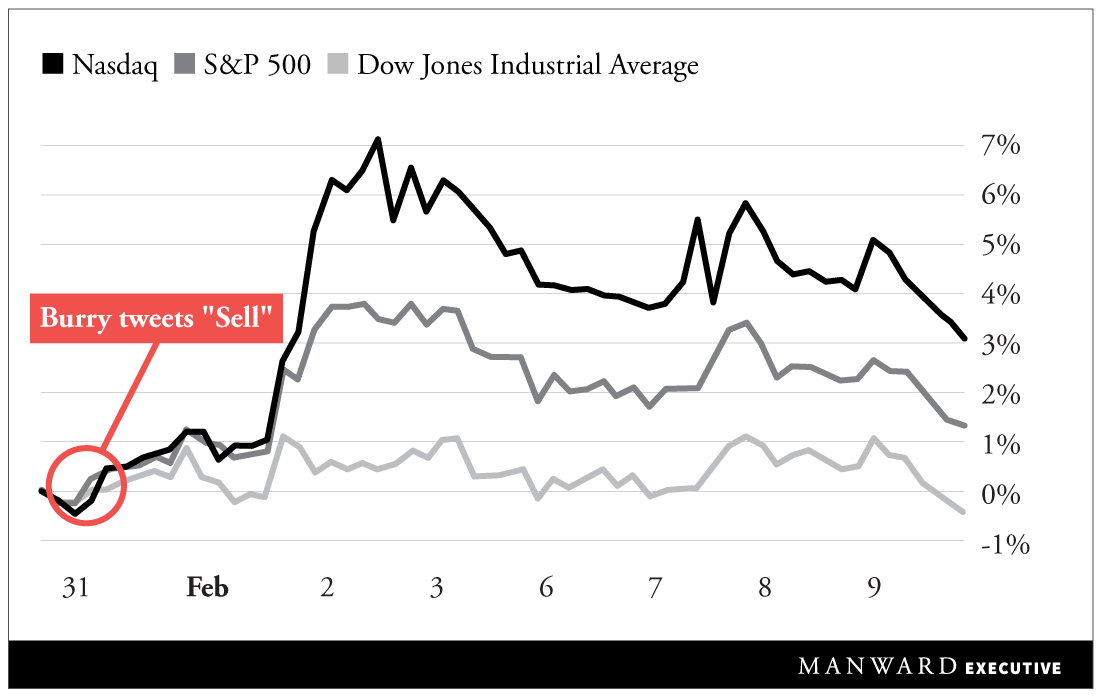 Manward Goes Hollywood - Manward Press