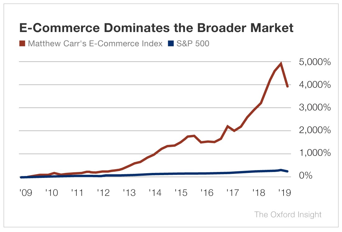3,907% Gains From the “Oracle of Options” | The Oxford Club