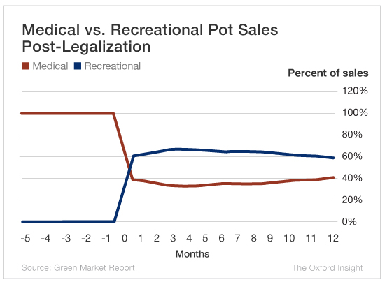 Three Things to Know on Pot’s Big Day | The Oxford Club