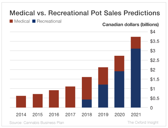 Three Things to Know on Pot’s Big Day | The Oxford Club