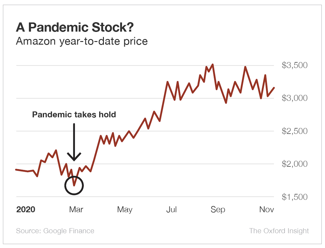 This Disruptive Force Is Changing the Market One Industry at a Time ...