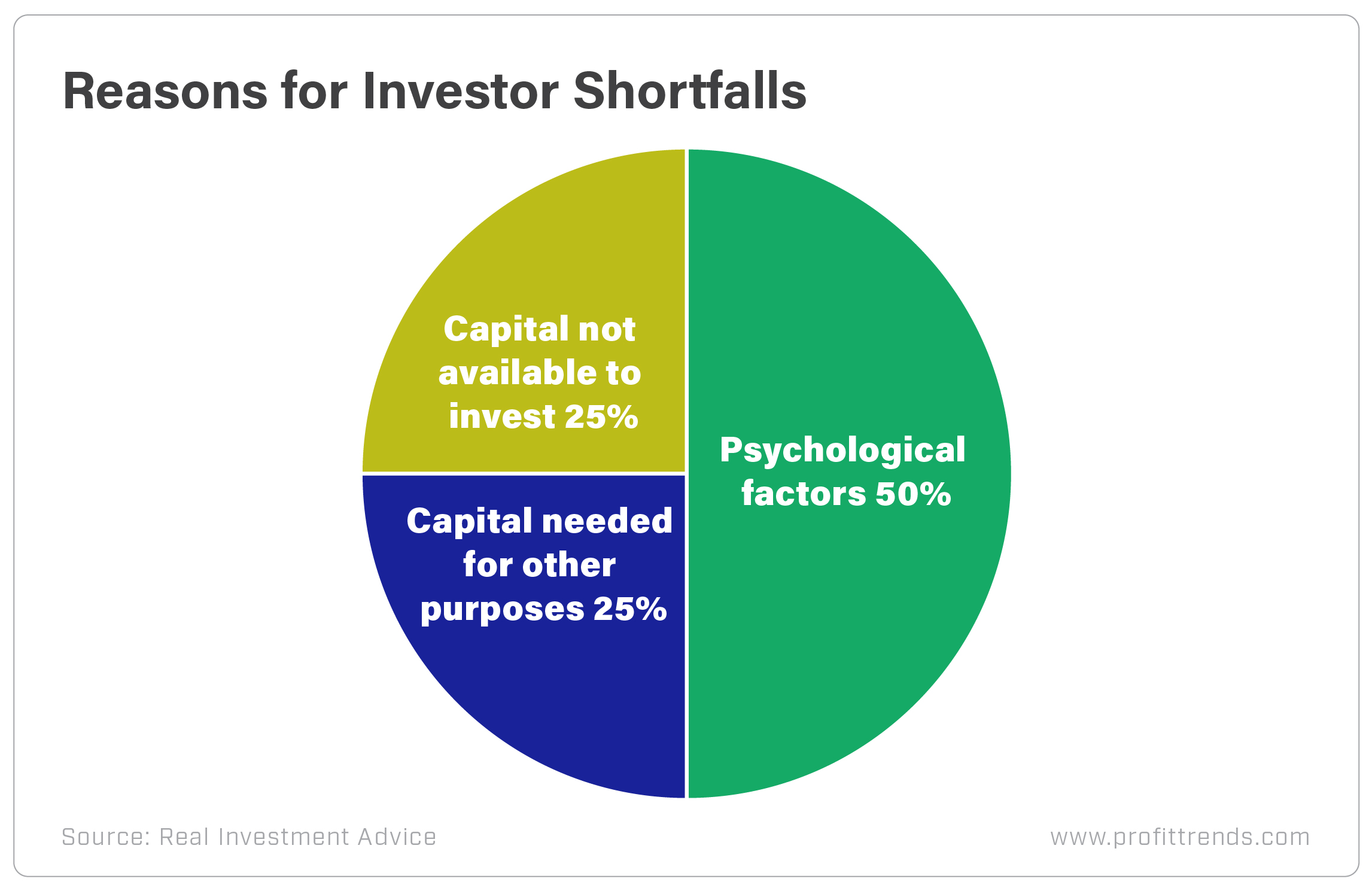 The Main Reason Investors Fall Short - Wealth Insider Alert