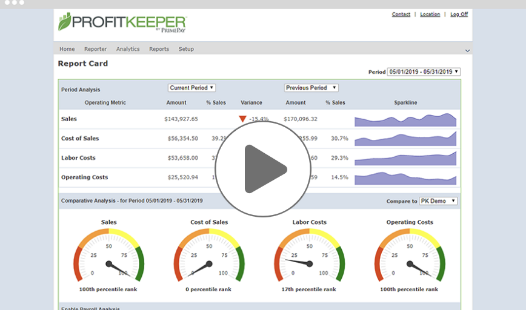 Homepage | ProfitKeeper