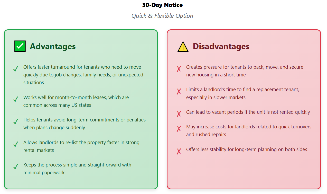 Every Landlord MUST Know These 30 and 60-Day Notice Rules