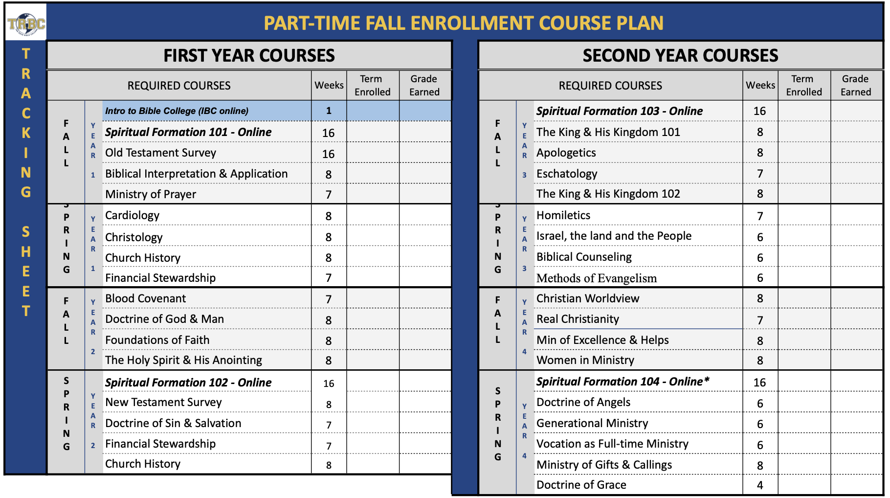 TRBC | Courses Offered