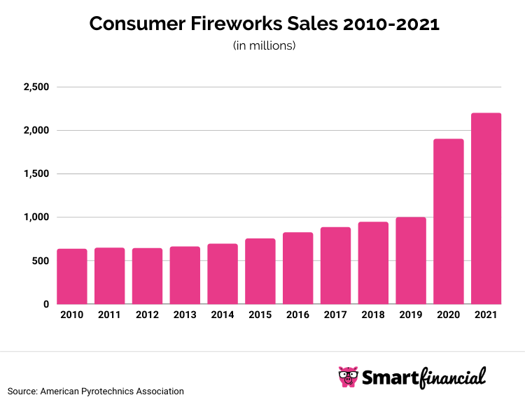 Don't Let 4th of July Fireworks Blow Up Your Homeowners Insurance ...