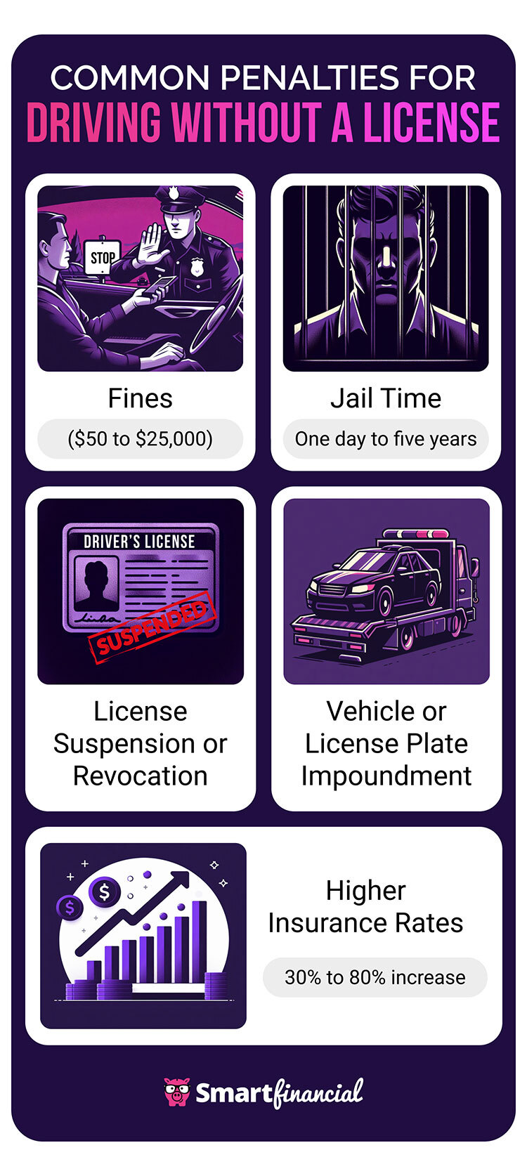 Penalties for Driving Without a License | SmartFinancial