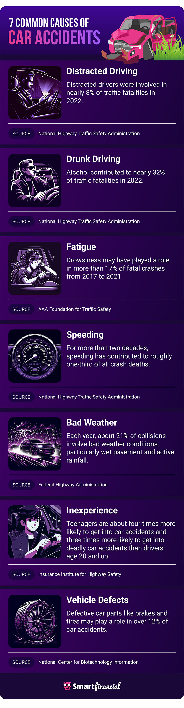 Common Causes of Car Accidents in the U.S. | SmartFinancial