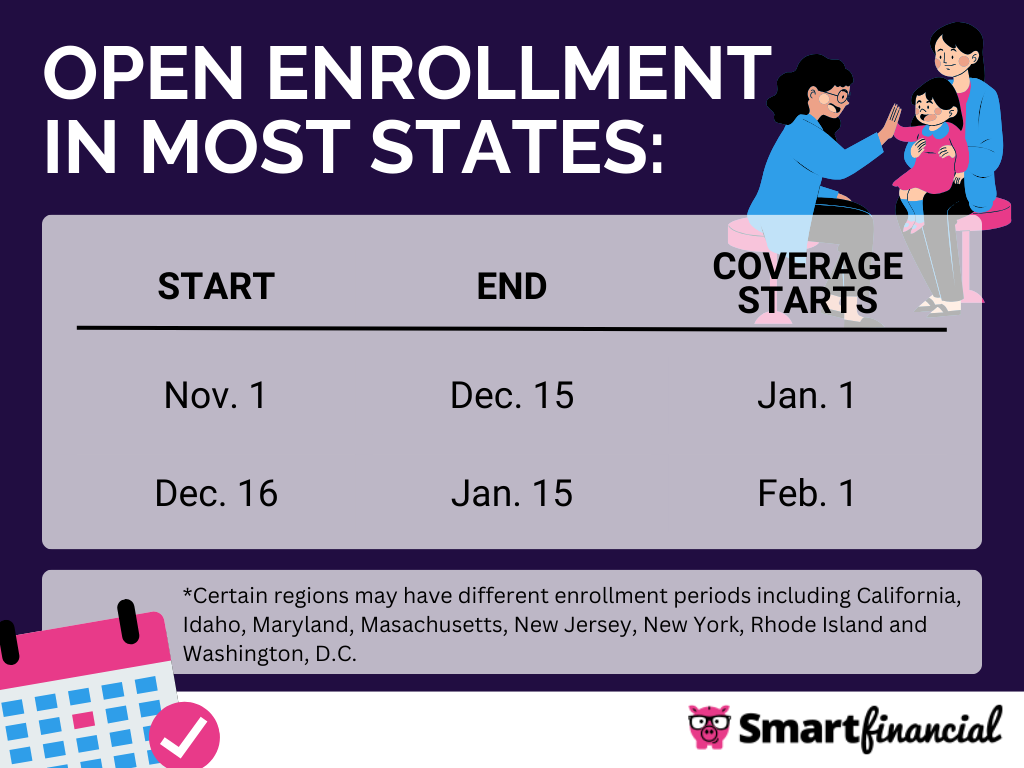 How To Shop for Health Insurance | SmartFinancial