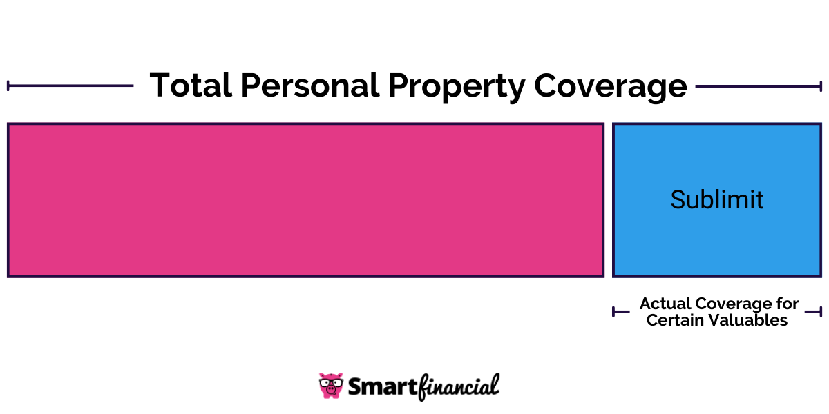 Does My Homeowners Insurance Cover College Students? | SmartFinancial