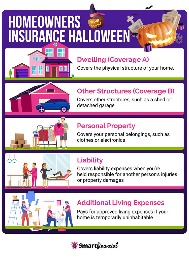 Halloween Home Insurance: Protect Your House in October | SmartFinancial