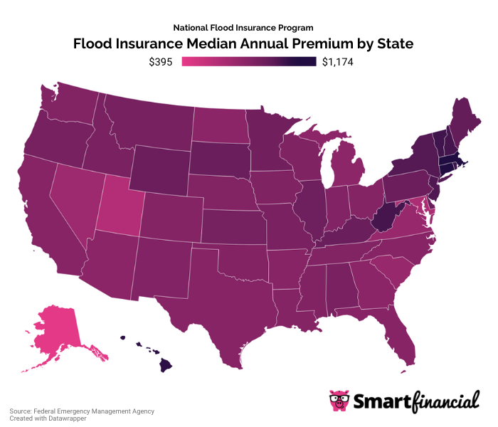 How Much Does Flood Insurance Cost? | SmartFinancial