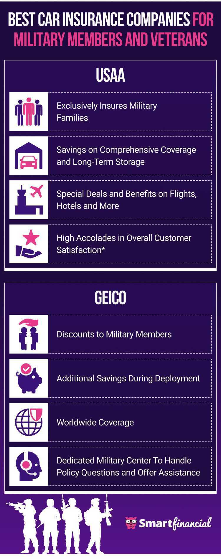 Car Insurance for Disabled Veterans | SmartFinancial