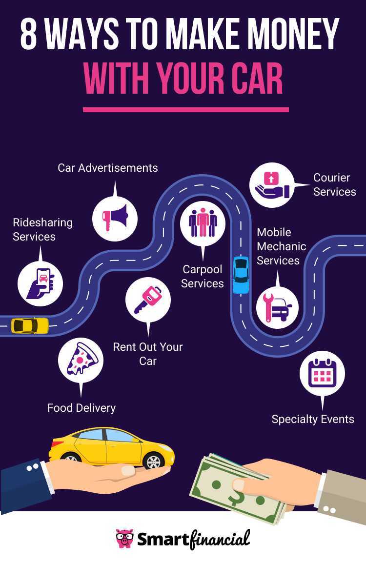 8 Ways To Make Money With Your Car | SmartFinancial