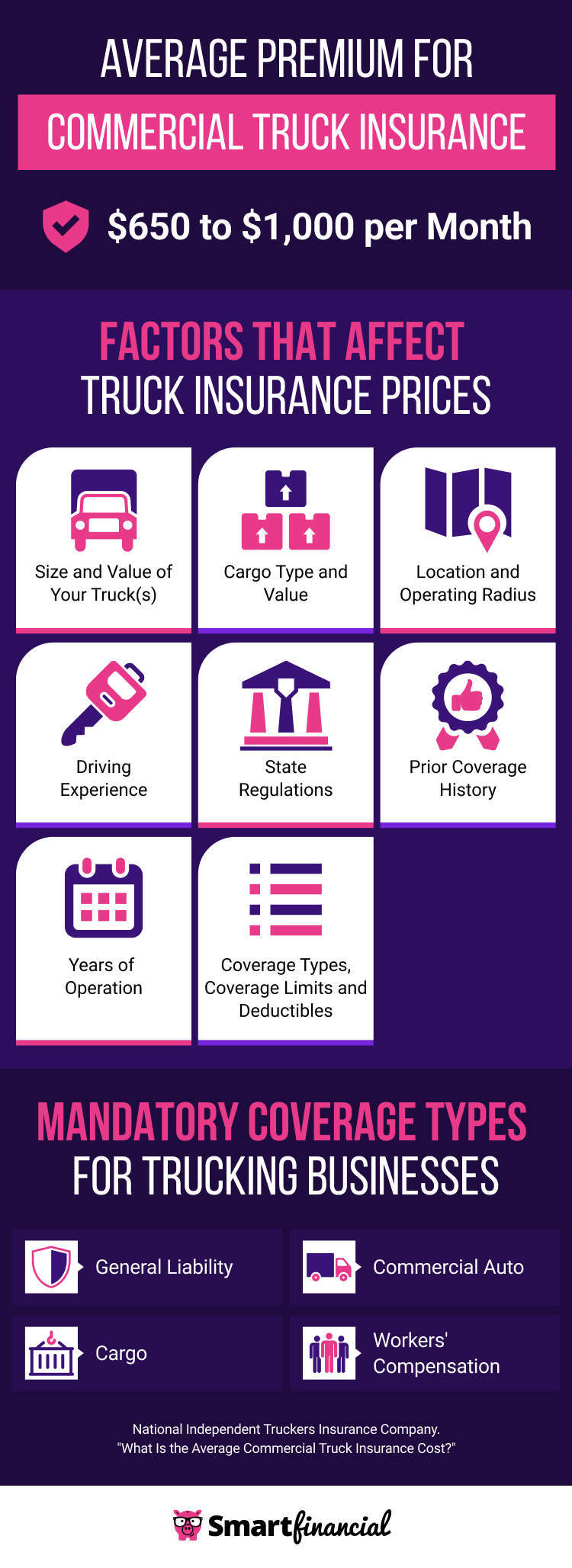 Everything You Need To Know About Trucking Startup Insurance ...
