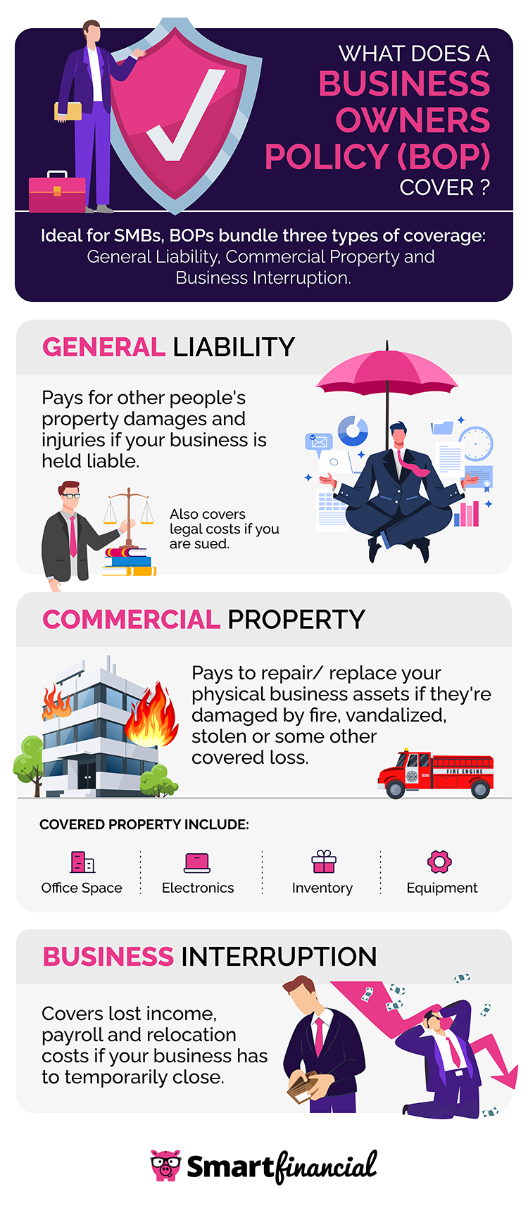 What Is Commercial Insurance? | SmartFinancial