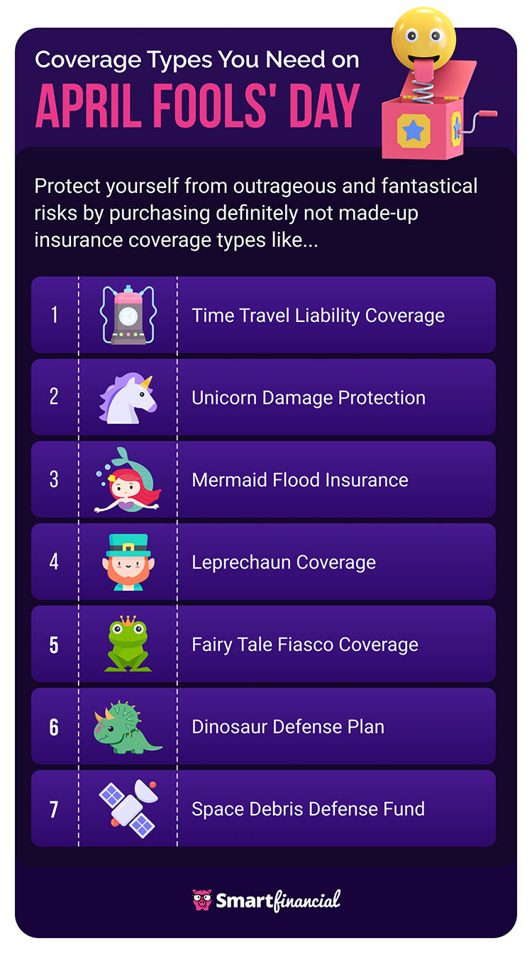 April Fools’ Insurance | SmartFinancial