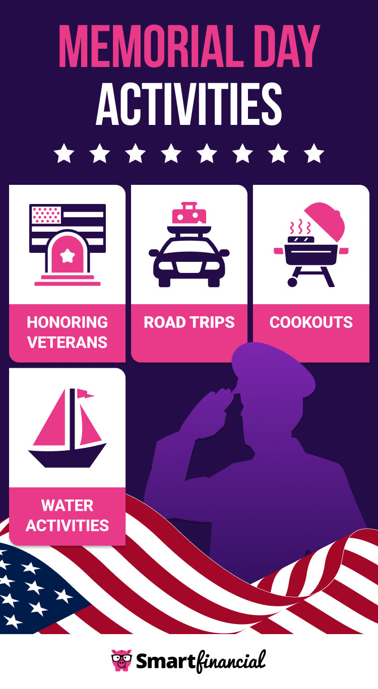 Memorial Day Safety and Insurance Guide 2025 | SmartFinancial