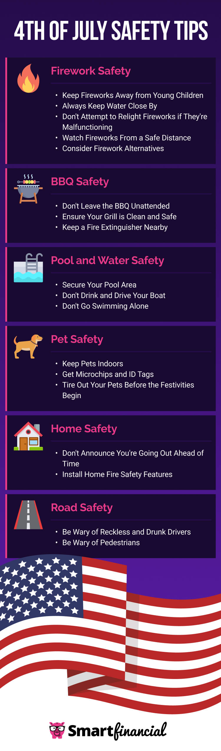 4th of July Safety: What You Should Know | SmartFinancial