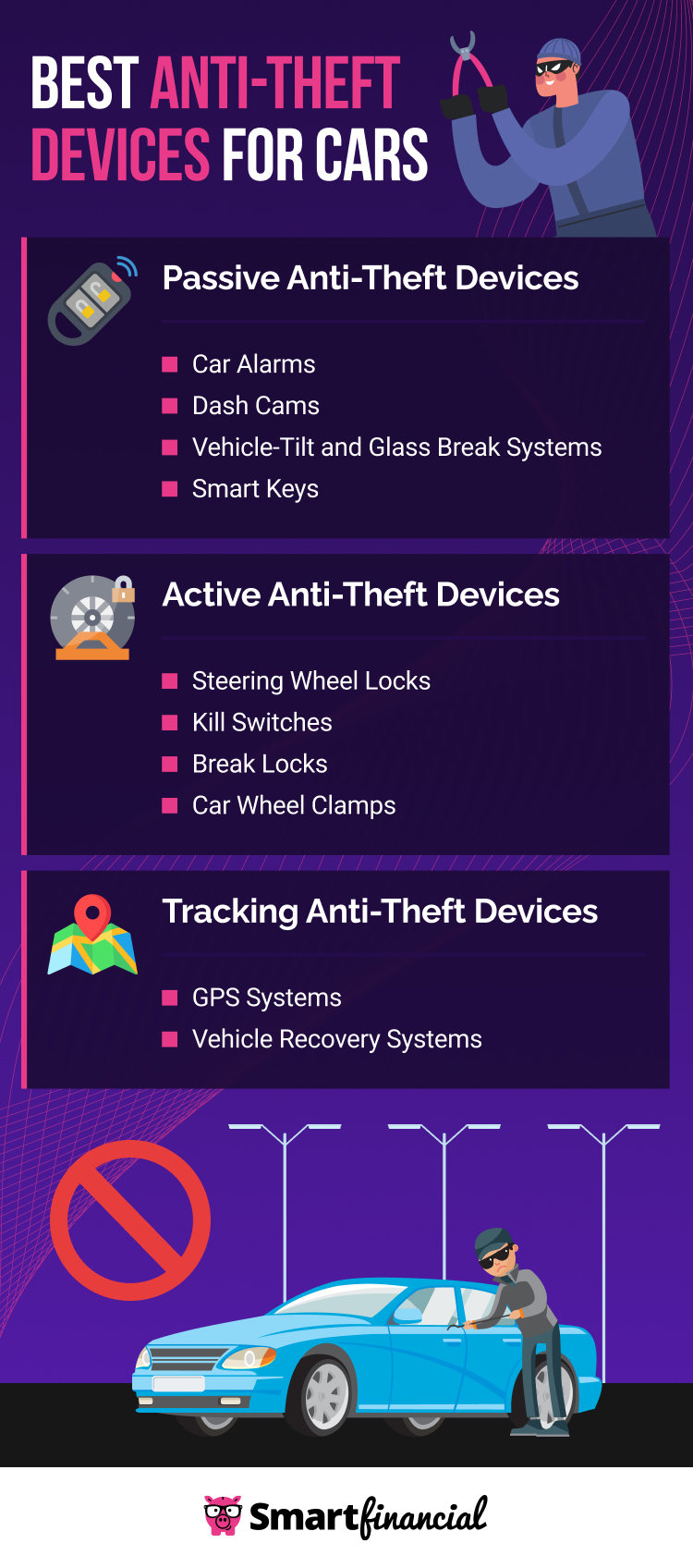 Anti-Theft Devices and Car Insurance Discounts | SmartFinancial