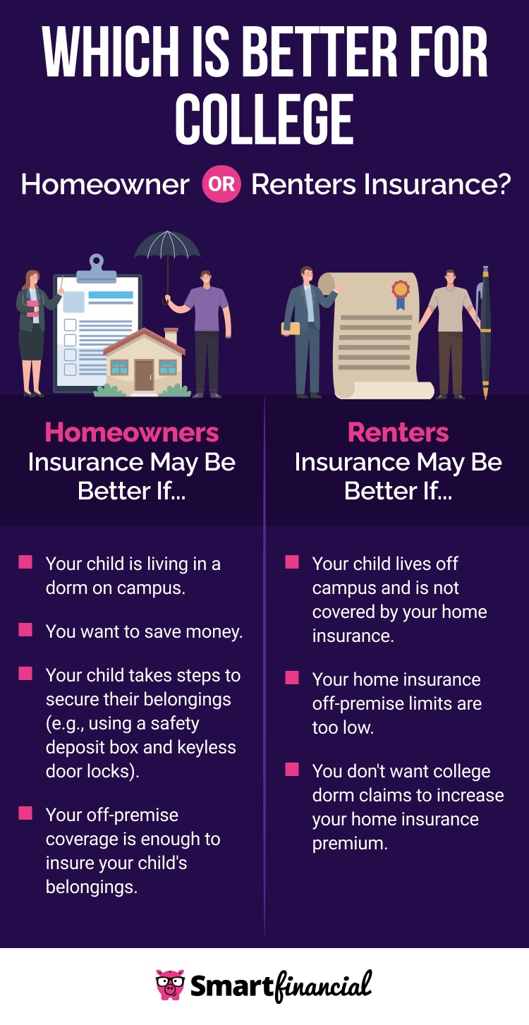 Does My Homeowners Insurance Cover College Students? | SmartFinancial