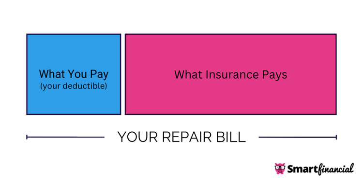 HO-4 Insurance for Renters | SmartFinancial