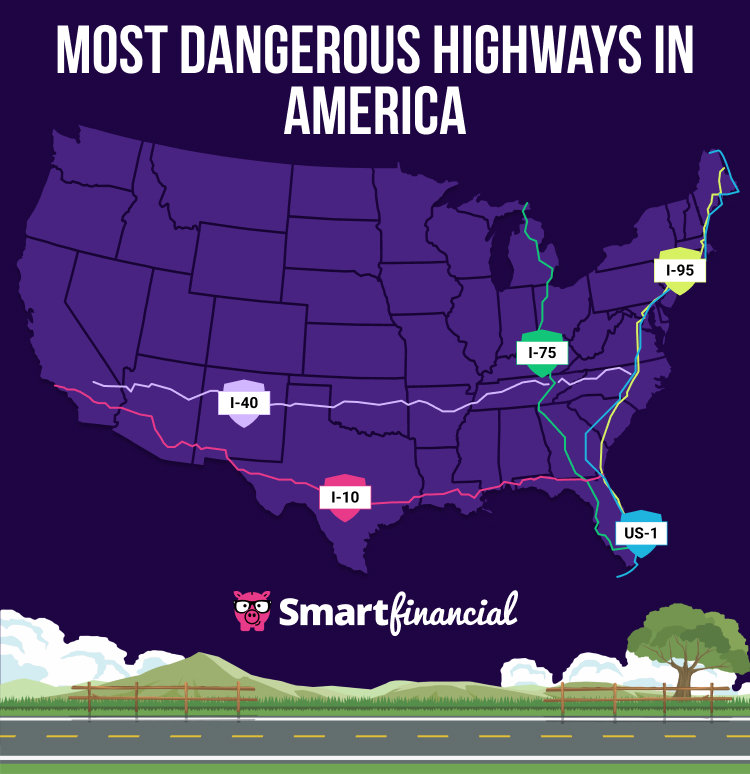 Most Dangerous Highways in America: What To Know | SmartFinancial